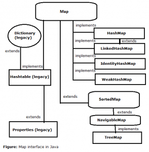 HashSet vs TreeSet VS LinkedHashSet In Java in Detail | 2024