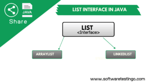 List Interface In Java With Simple Explanation Updated 2024