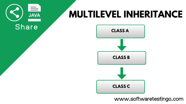 Inheritance In Java Oops Programming Example Update 2022 1976