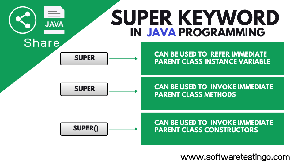  What Is Super Keyword In Java 