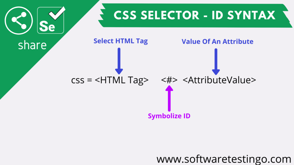 What Is Css Selector Types Of Css Selector Selenium Webdriver My XXX 