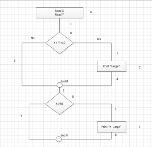 Structural Testing Whitebox Testing Techniques Easy New 2024