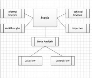 Structural Testing Whitebox Testing Techniques Easy New 2024