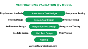 V Model In Software Engineering Of SDLC Manual Testing 2024