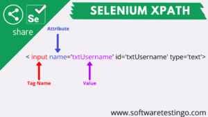 XPath in Selenium WebDriver: Complete Tutorial Updated 2023