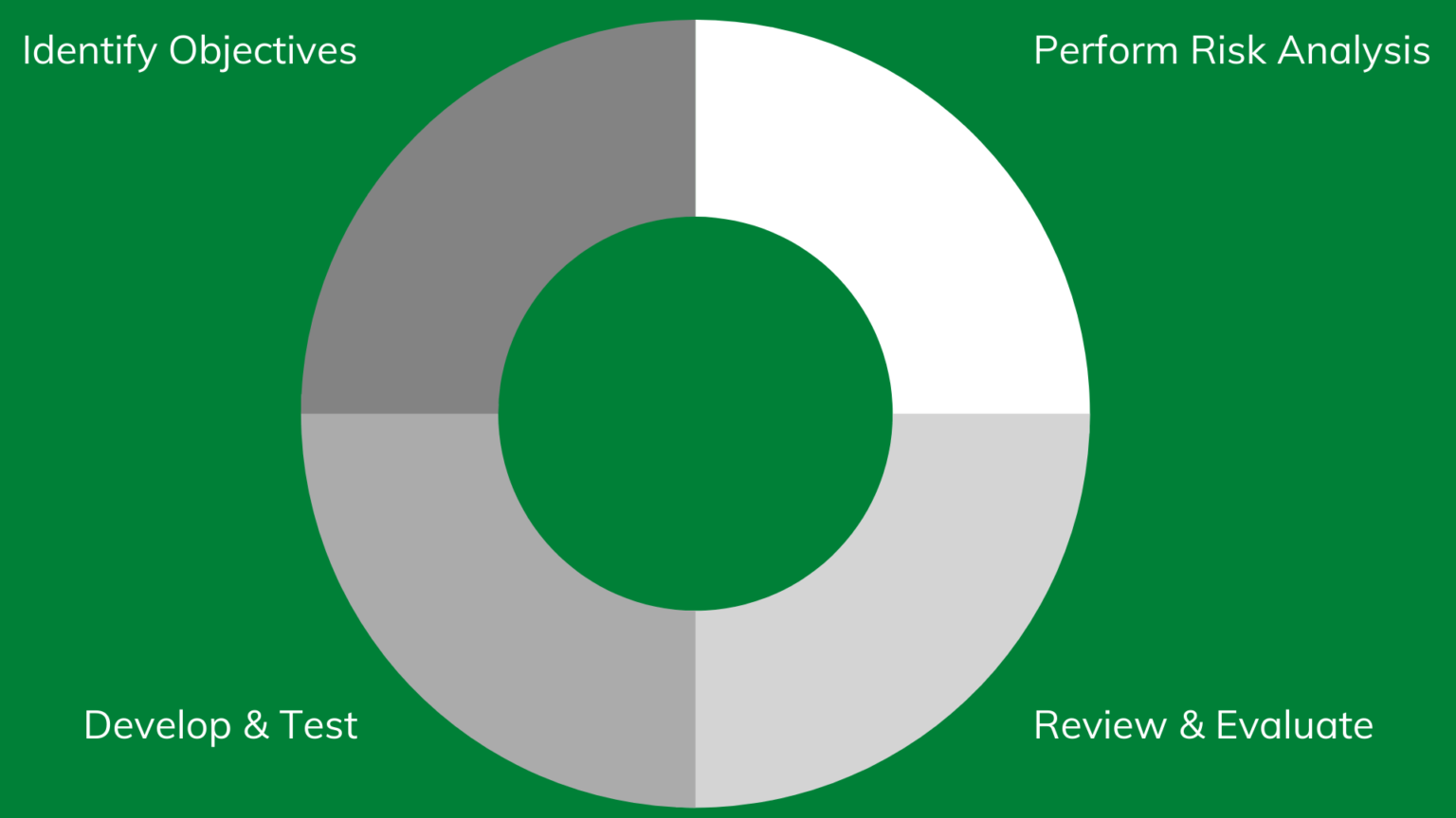 Spiral Model Of Software Development in Software Engineering