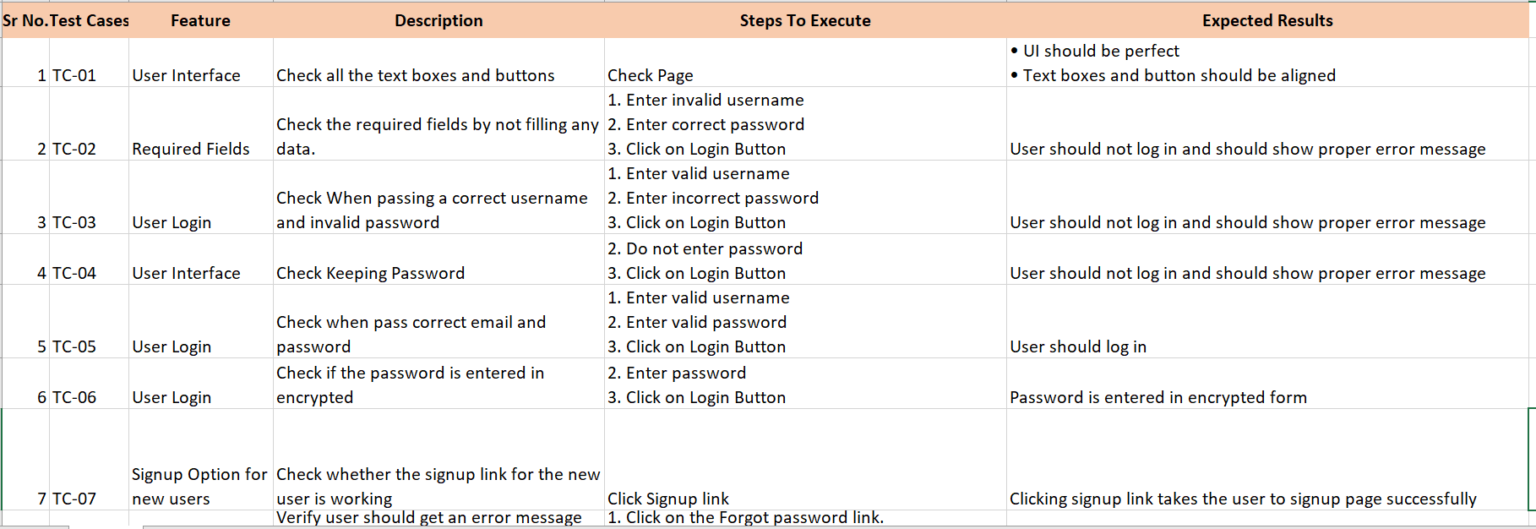 Best Practices Test Cases For Facebook In Excel Sheet 2023
