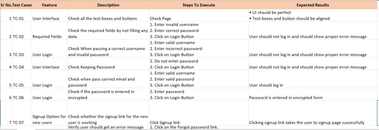 Best Practices Test Cases for Facebook in Excel Sheet 2024