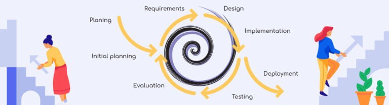 System Development Life Cycle Stages & Phases in Agile 2024