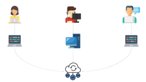 What Are Distributed Version Control Systems? [ 2024 ]