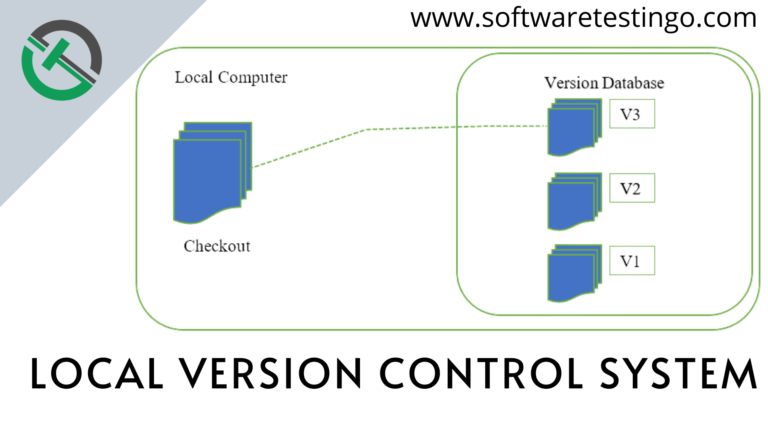 What Are Distributed Version Control Systems? [ 2024 ]