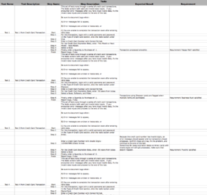 📊 Credit Card Application Processing Test Cases [ 2024 ]